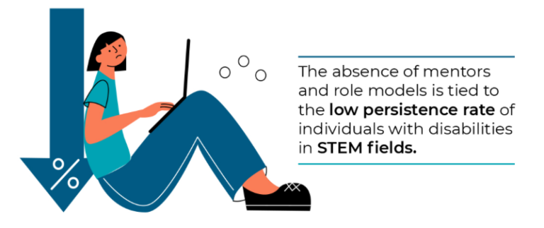 Making Room for Diverse Populations in STEM